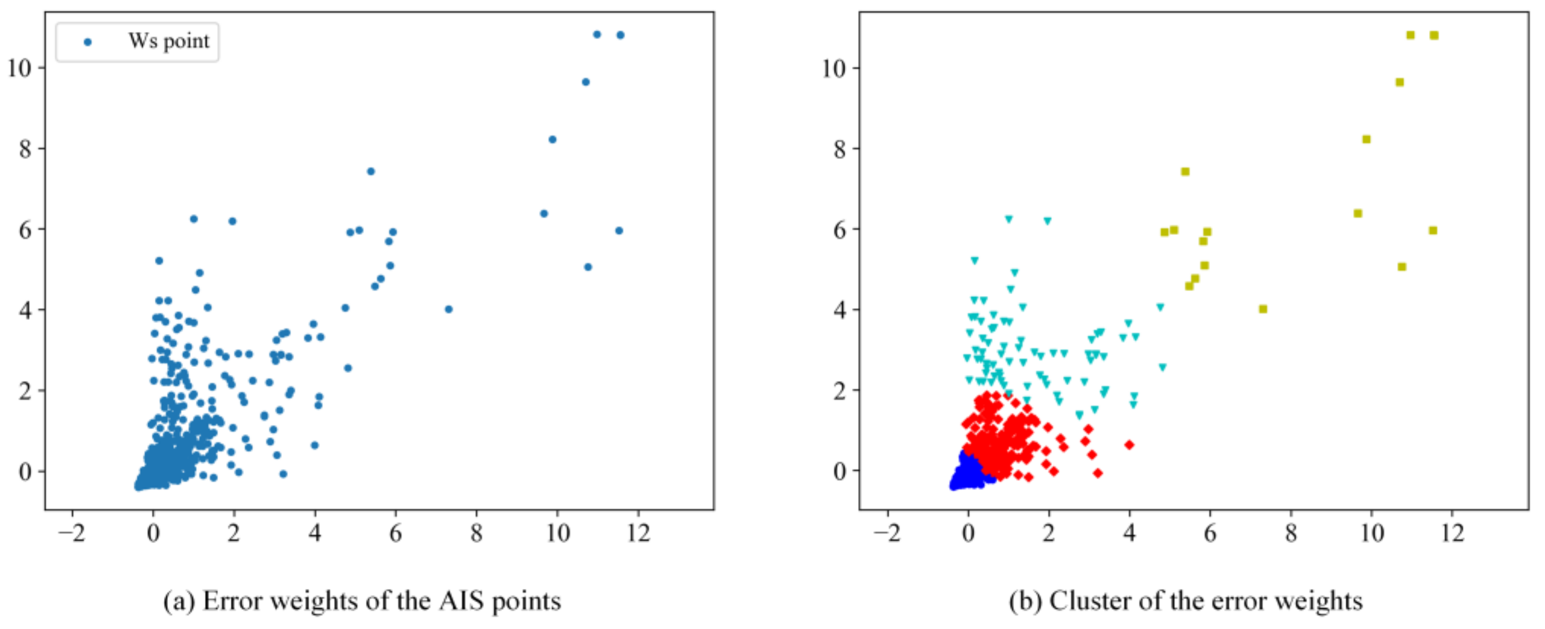 An Anomaly Detection Method for AIS Trajectory Based on Kinematic ...