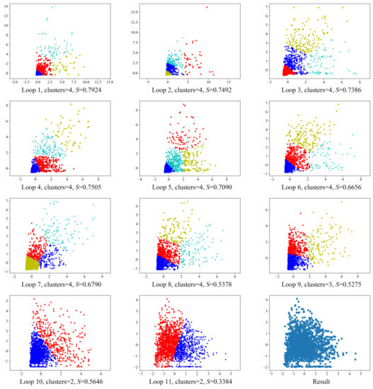 An Anomaly Detection Method for AIS Trajectory Based on Kinematic ...