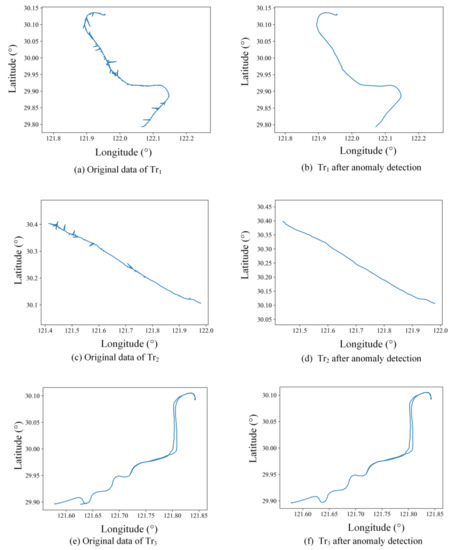 An Anomaly Detection Method for AIS Trajectory Based on Kinematic ...