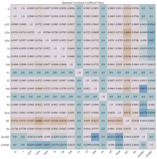 Use of Genetic Programming for the Estimation of CODLAG Propulsion ...