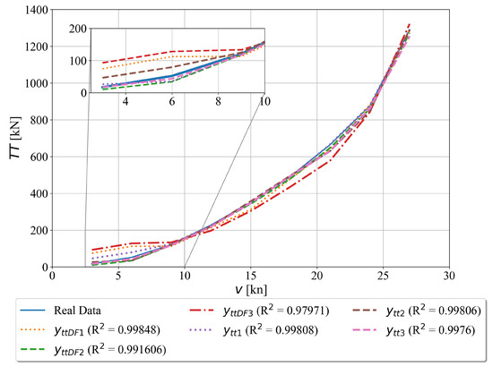 Use of Genetic Programming for the Estimation of CODLAG Propulsion ...