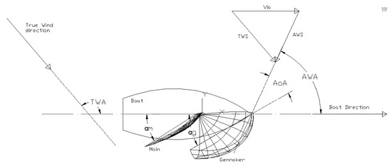 Improving the Downwind Sail Design Process by Means of a Novel FSI Approach