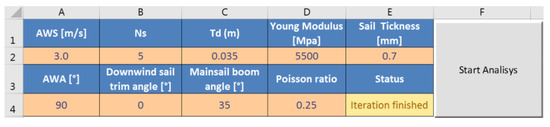 Improving the Downwind Sail Design Process by Means of a Novel FSI Approach