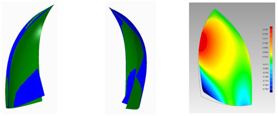 Improving the Downwind Sail Design Process by Means of a Novel FSI Approach