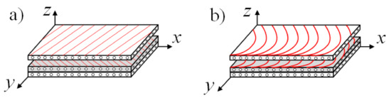 JMSE | Free Full-Text | A Buckling Analysis and Optimization Method for a Variable Stiffness ...