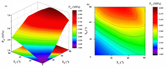 JMSE | Free Full-Text | A Buckling Analysis and Optimization Method for a Variable Stiffness ...