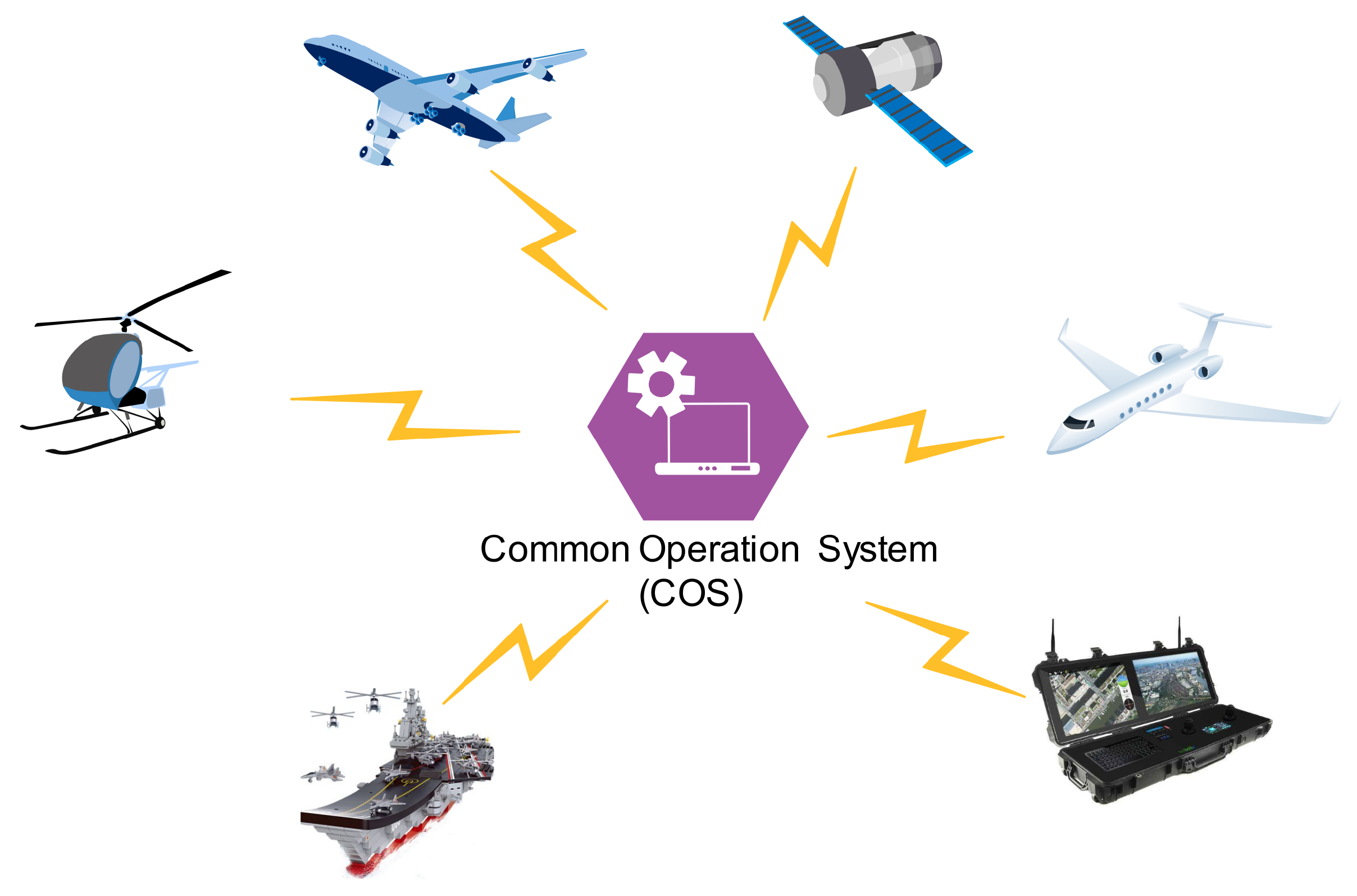 From Automation System to Autonomous System: An Architecture Perspective