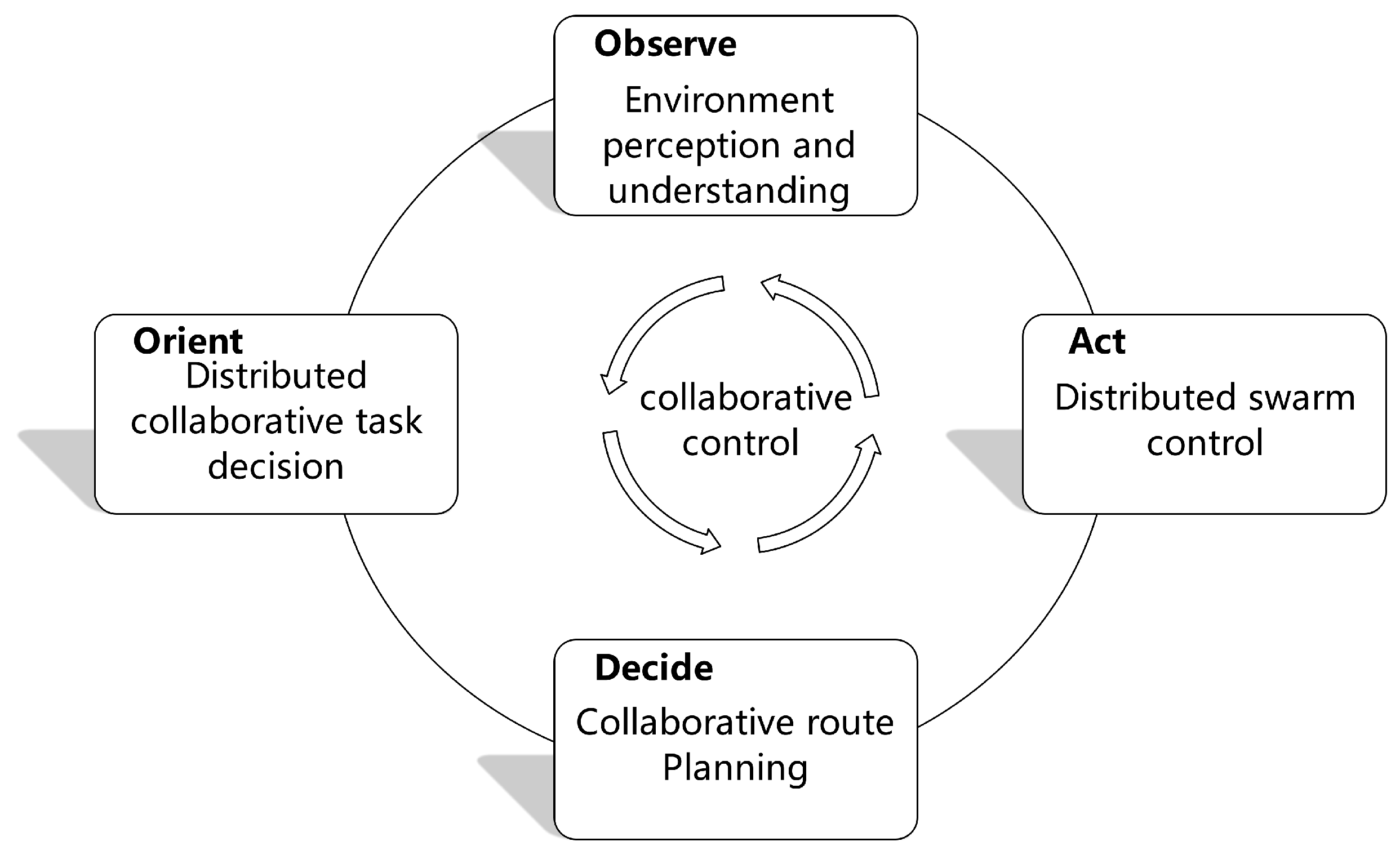 From Automation System to Autonomous System: An Architecture Perspective