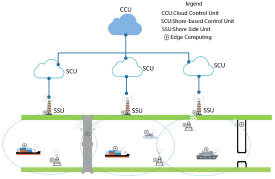 From Automation System to Autonomous System: An Architecture Perspective