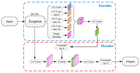 Bridge Crack Semantic Segmentation Based on Improved Deeplabv3+