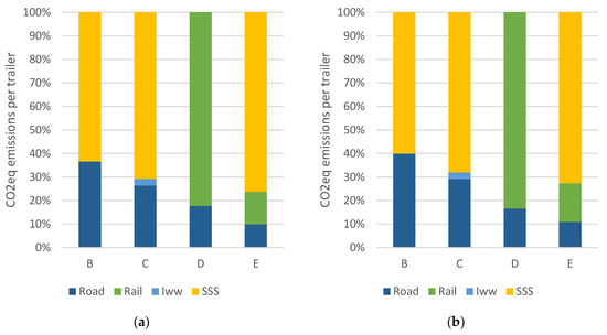 JMSE | Free Full-Text | Numerical Modeling of Air Pollutants and ...