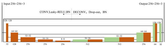 An Underwater Image Enhancement Algorithm Based on Generative Adversarial Network and Natural ...