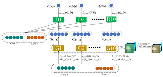 An Underwater Image Enhancement Algorithm Based on Generative Adversarial Network and Natural ...