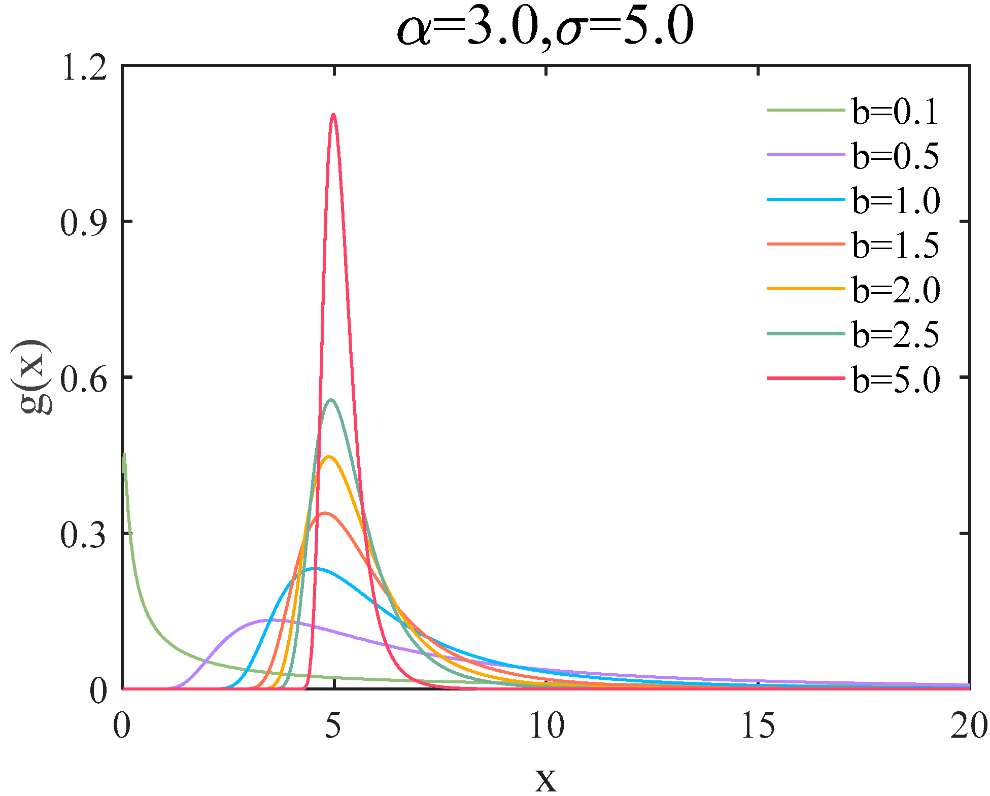 JMSE | Free Full-Text | Elevation Calculation of Bottom Deck Based on ...