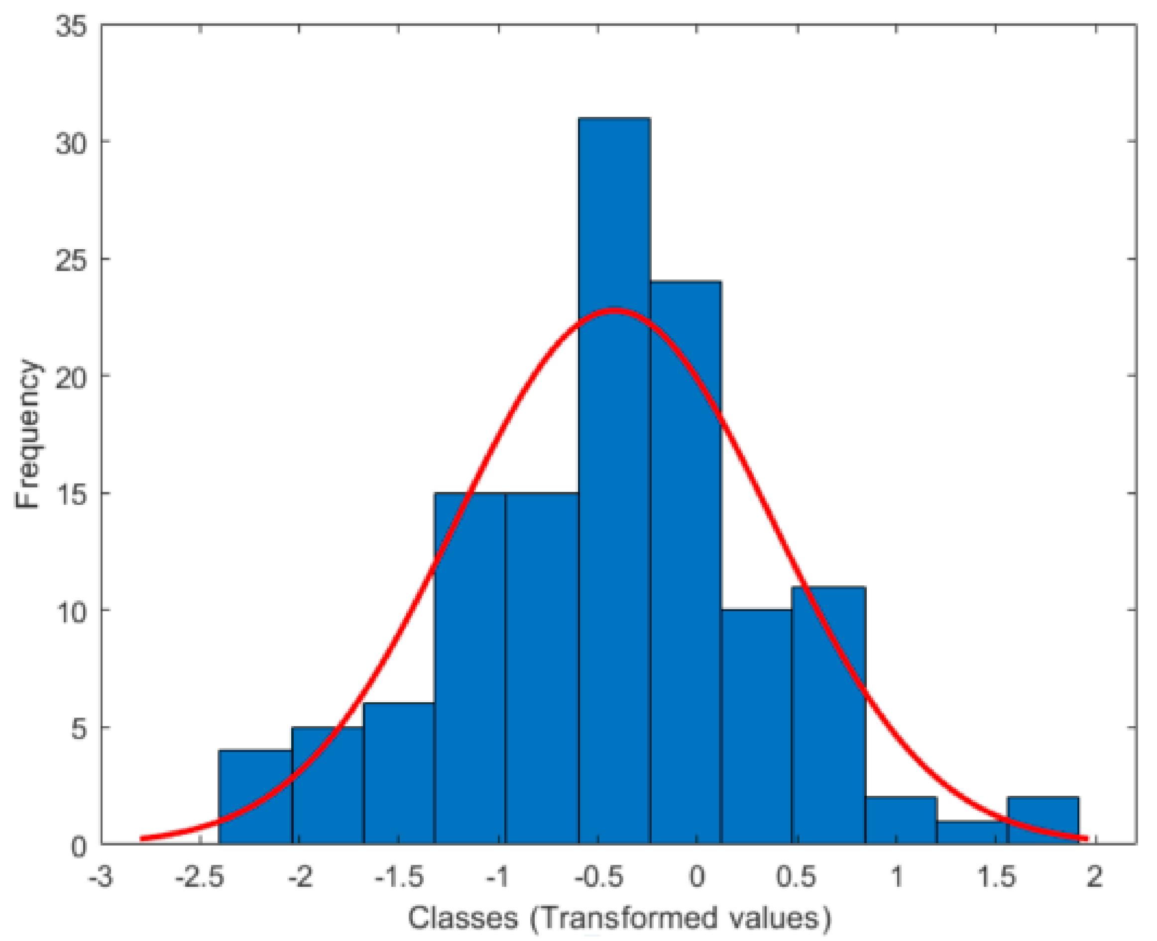 Median Polish Kriging and Sequential Gaussian Simulation for the ...