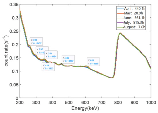 In-Situ Seawater Gamma Spectrometry with LaBr3 Detector at a Nuclear ...