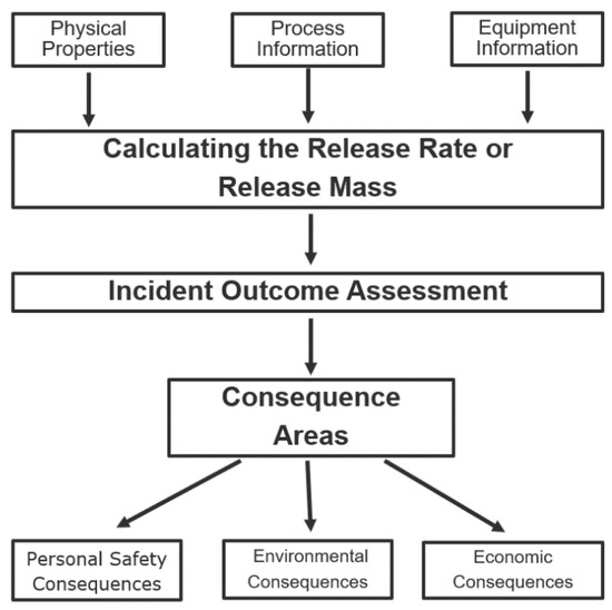 Safety Barrier Management: Risk-Based Approach for the Oil and Gas Sector