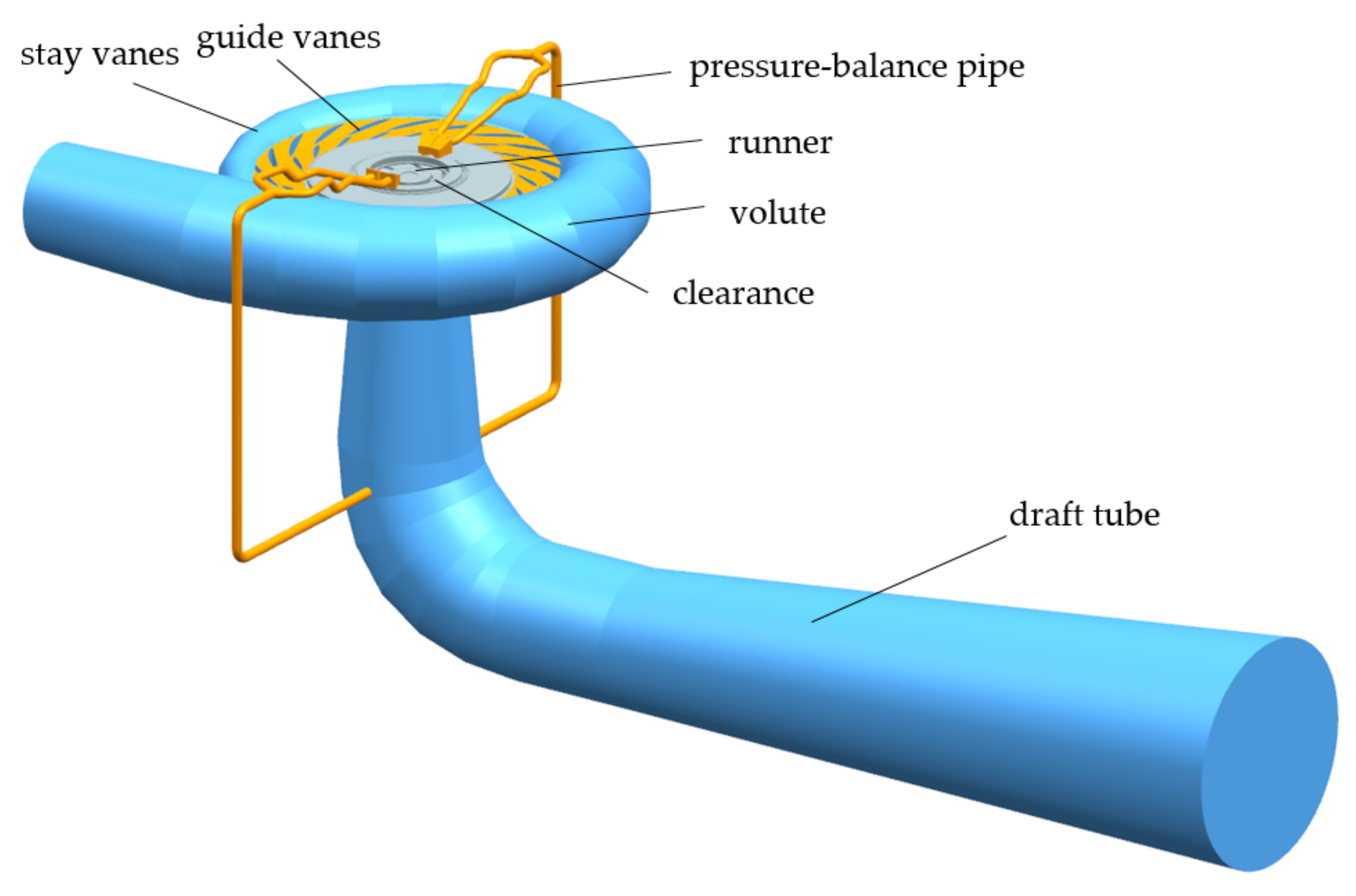 Effect of the Diameter of Pressure-Balance Pipe on Axial Hydraulic Thrust