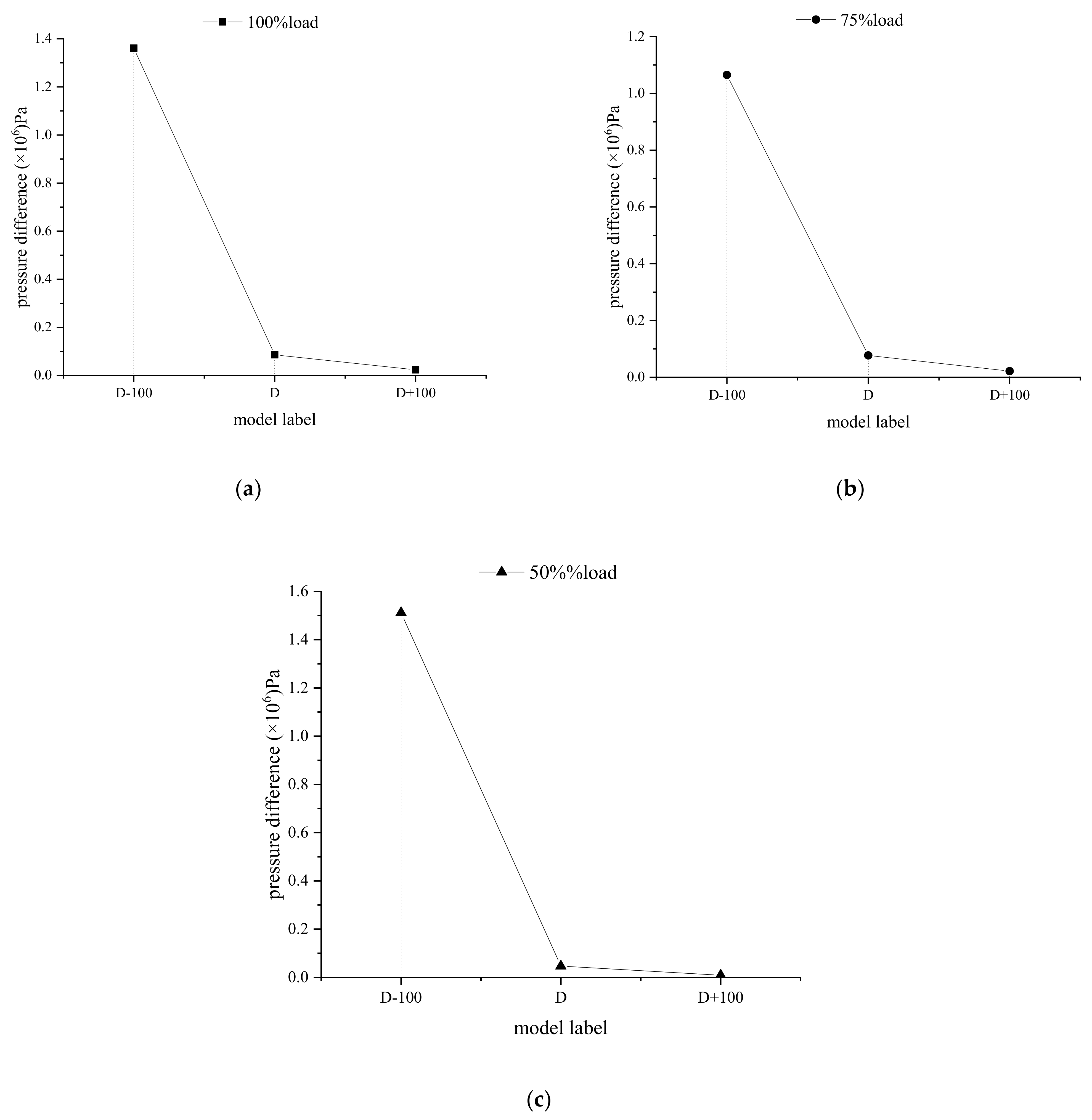 Effect of the Diameter of Pressure-Balance Pipe on Axial Hydraulic Thrust
