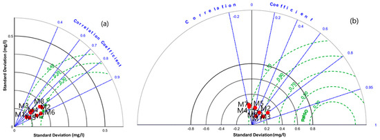 JMSE | Free Full-Text | Extreme Meteorological Events in a Coastal ...