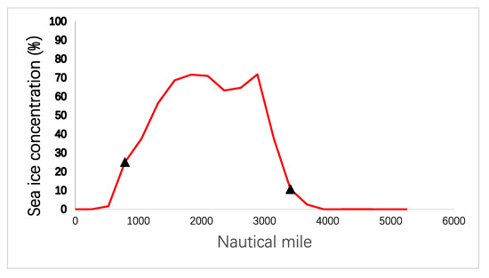 Analysis of Sea Ice Timing and Navigability along the Arctic Northeast ...