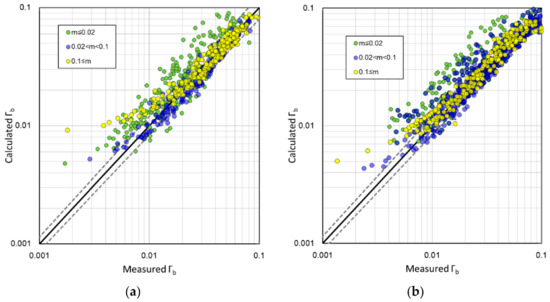 Simple Breaker Index Formula Using Linear Model