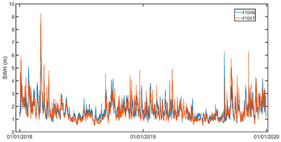 Improving Significant Wave Height Forecasts Using a Joint Empirical ...