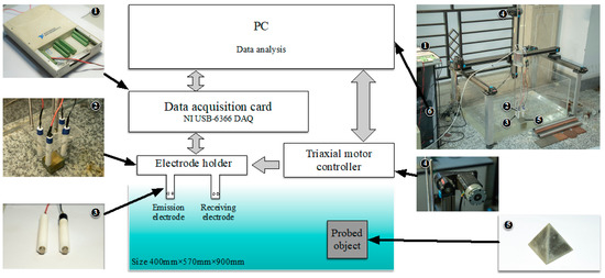 The Effect of Object Geometric Features on Frequency Inflection Point ...