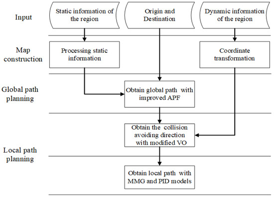 Path Planning for Autonomous Ships: A Hybrid Approach Based on Improved APF and Modified VO Methods