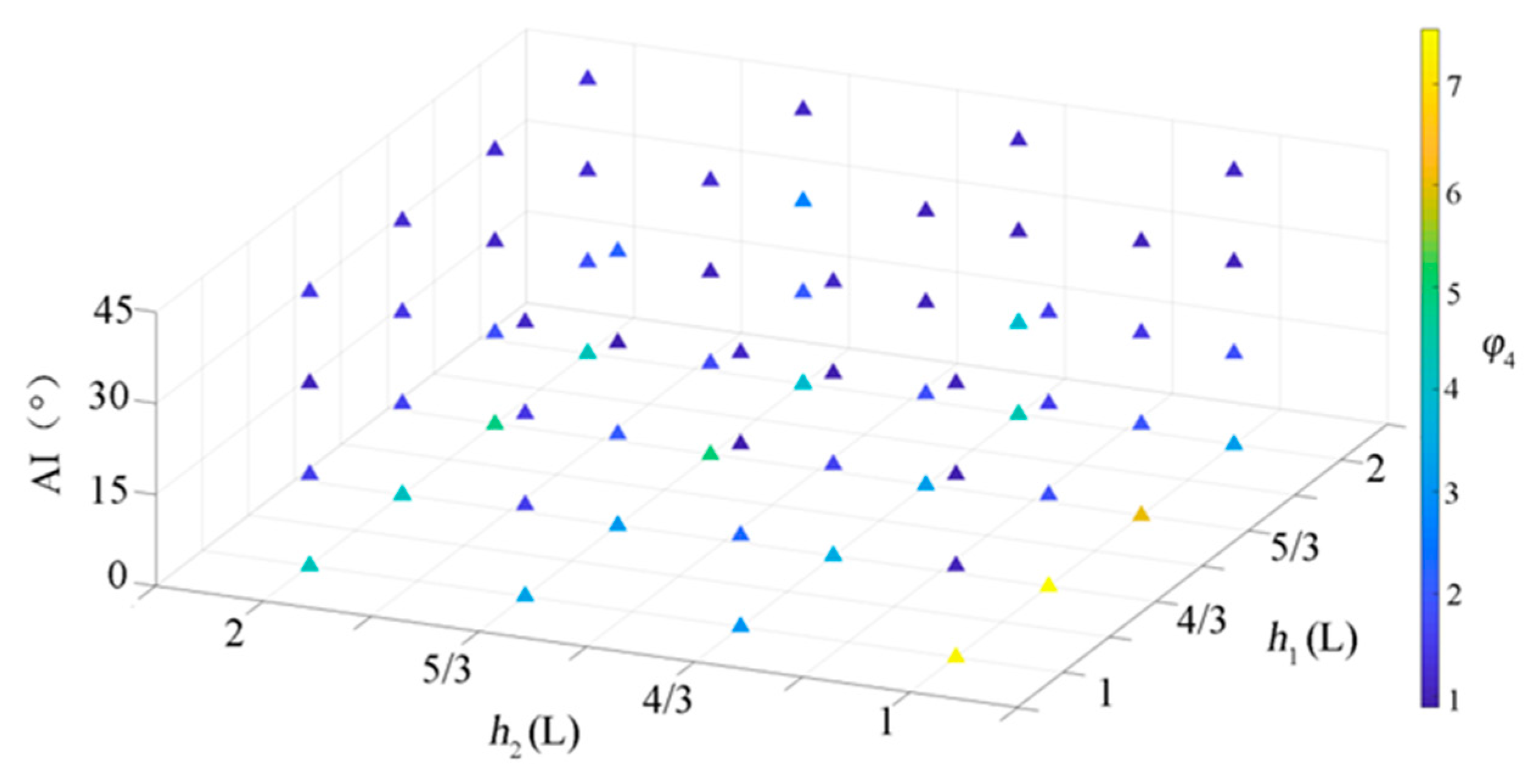 JMSE | Free Full-Text | Numerical Study of Efficiency Indices to ...