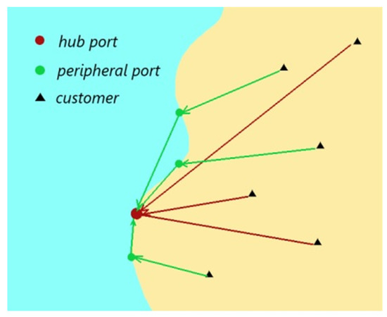Cooperation between Sea Ports and Carriers in the Logistics Chain