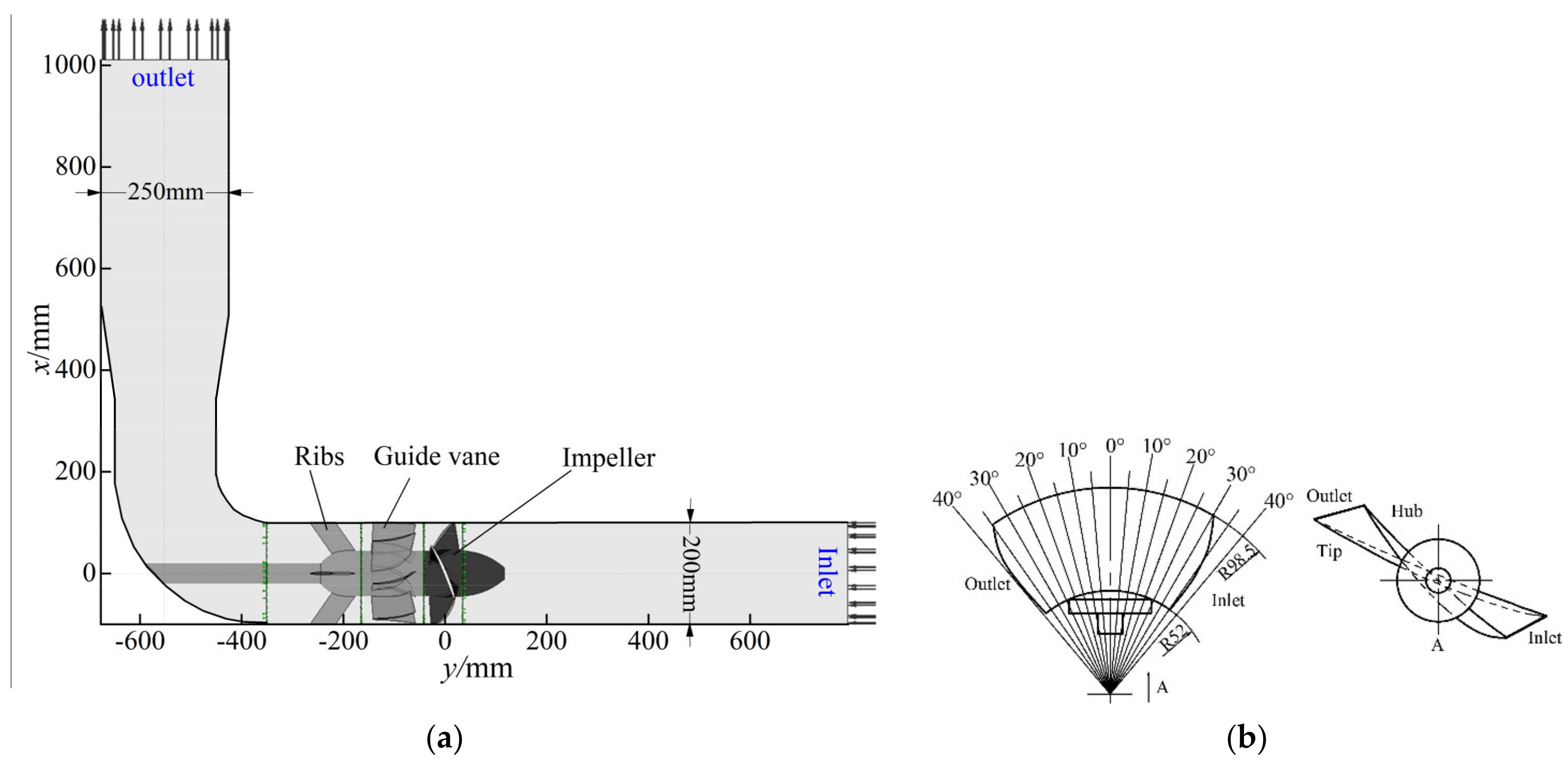 Numerical Analysis of the Effect of Cavitation on the Tip Leakage ...