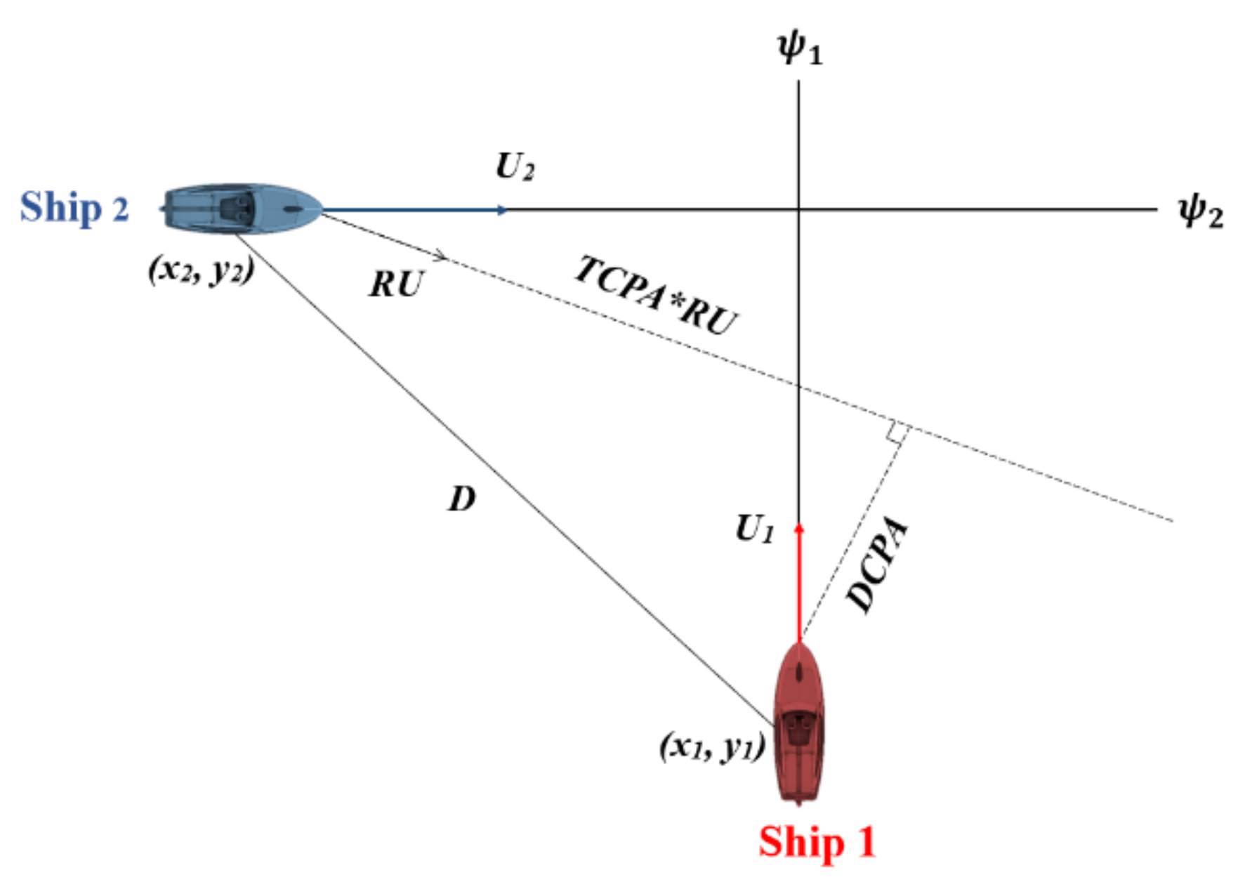 JMSE | Free Full-Text | COLREGs Compliant Fuzzy-Based Collision Avoidance System for Multiple ...
