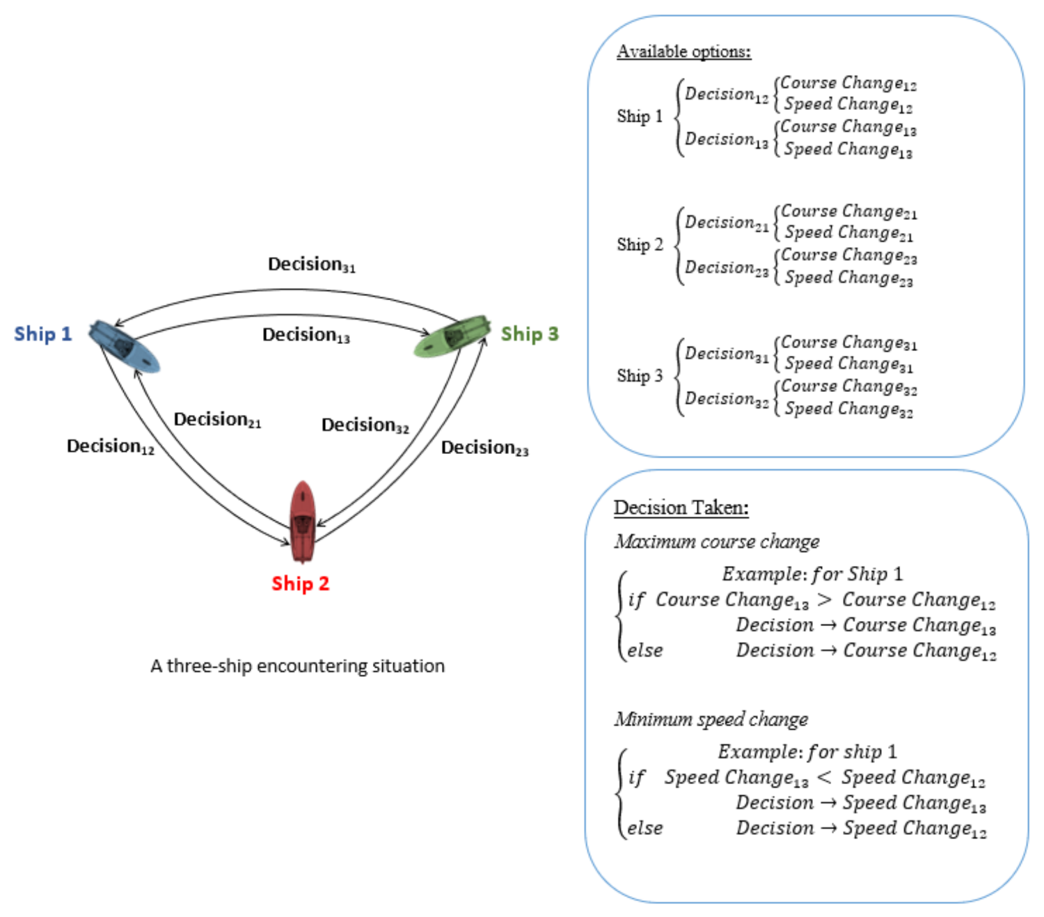 JMSE | Free Full-Text | COLREGs Compliant Fuzzy-Based Collision Avoidance System for Multiple ...