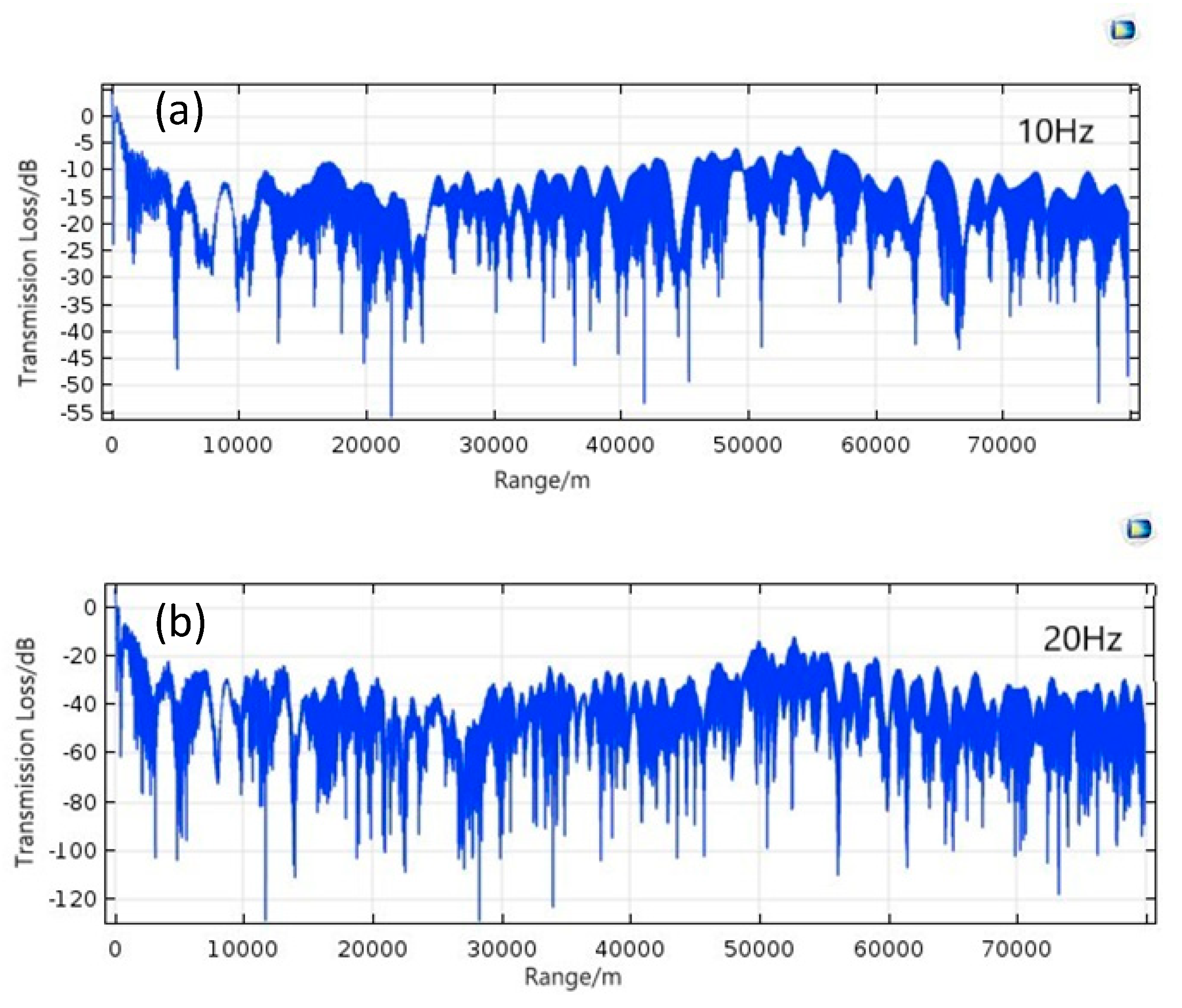 JMSE | Free Full-Text | Analysis of Underwater Acoustic Propagation ...