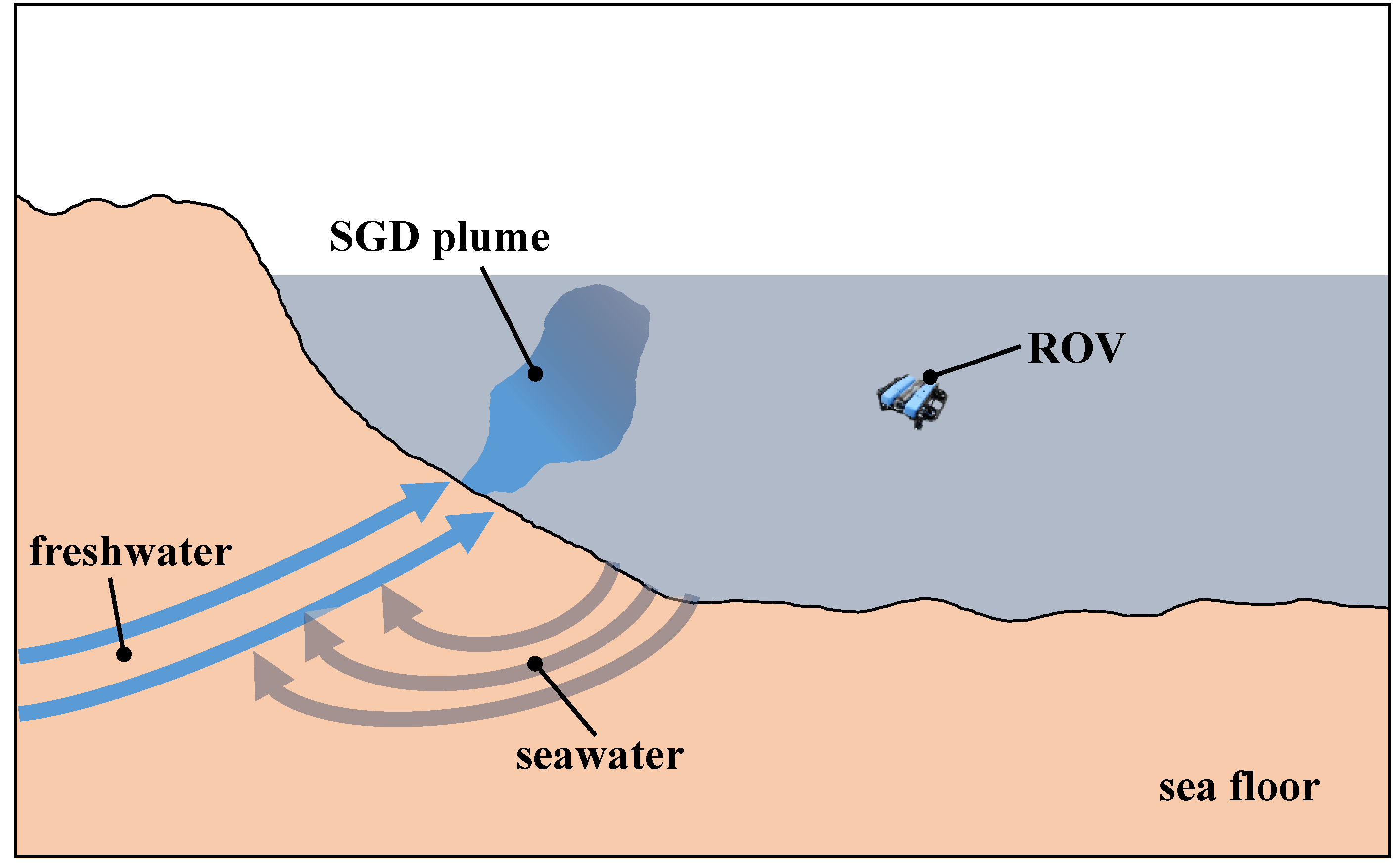 JMSE | Free Full-Text | Investigation of the Spatio-Temporal Behaviour ...