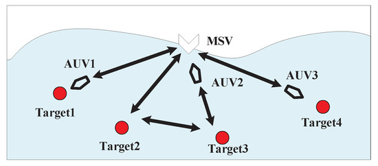 A Multi-AUV Path Planning System Based on the Omni-Directional Sensing Ability