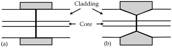 An Overview of Underwater Connectors