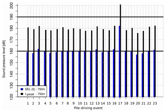 Turning Scientific Knowledge into Regulation: Effective Measures for ...