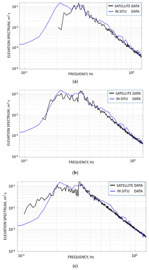 The Approach for Studying Variability of Sea Wave Spectra in a Wide ...