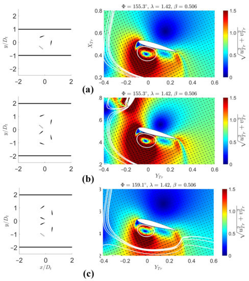 JMSE | Free Full-Text | Numerical Study of the Dynamic Stall Effect on ...