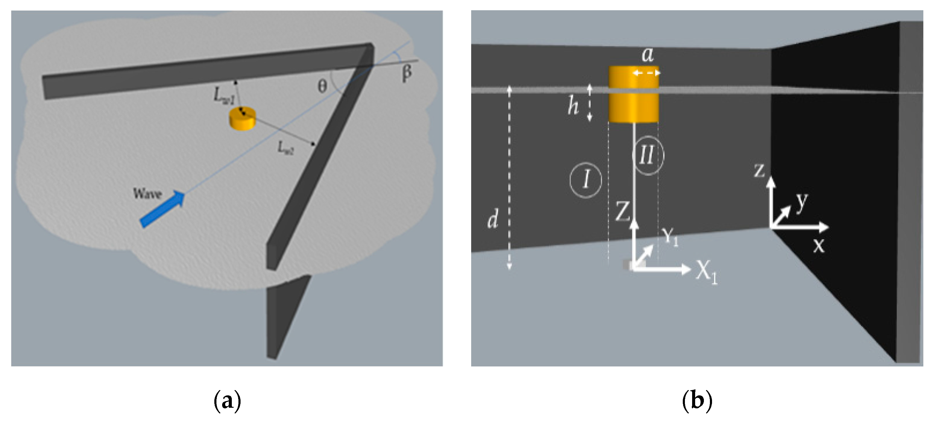 JMSE | Free Full-Text | Diffraction and Radiation of Water Waves by a ...