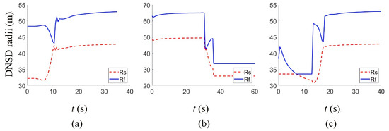 COLREGs: Compliant Dynamic Obstacle Avoidance of USVs Based on the Dynamic Navigation Ship Domain