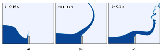 Modeling Multiscale and Multiphysics Coastal Ocean Processes: A ...