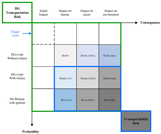 JMSE | Free Full-Text | A Comprehensive Risk Assessment Framework for ...