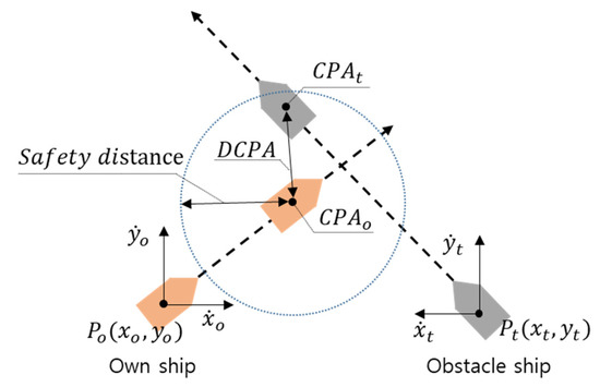 Collision Avoidance Algorithm Based on COLREGs for Unmanned Surface Vehicle