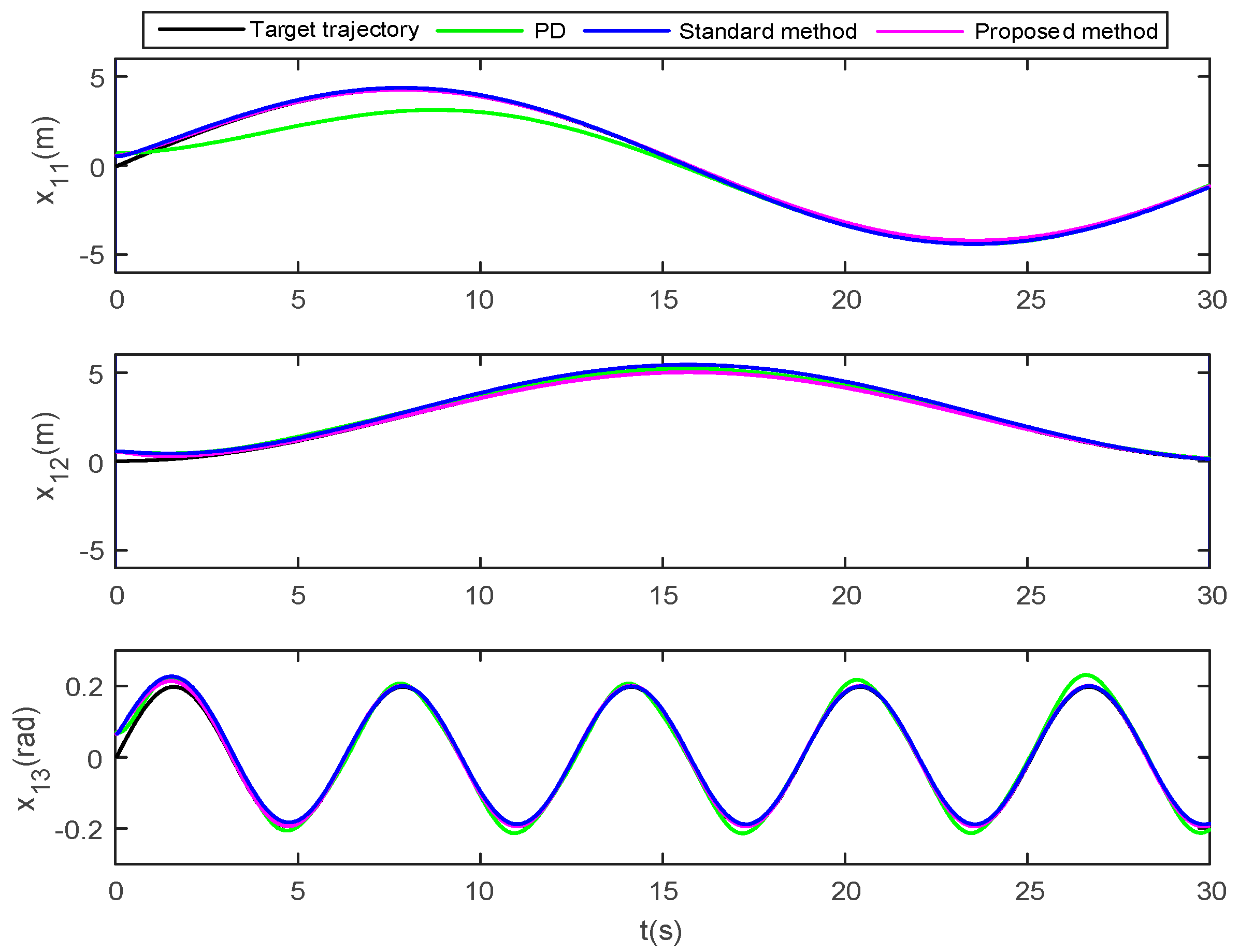 JMSE | Free Full-Text | Prescribed Performance Control of Marine ...