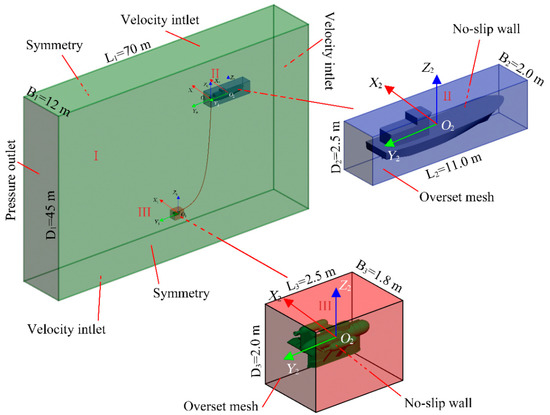 Numerical Simulation of Depth Tracking Control of an Underwater Towed ...