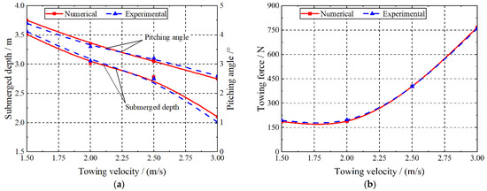 Numerical Simulation of Depth Tracking Control of an Underwater Towed ...
