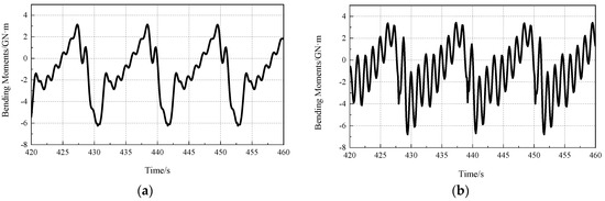 Dynamic Response Analysis of a Bulk Carrier by Nonlinear Hydroelastic Method